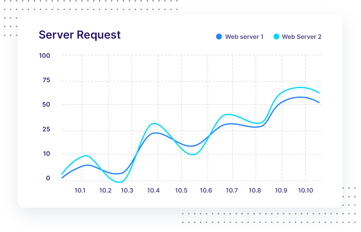 Moshify - Go online for Just $9